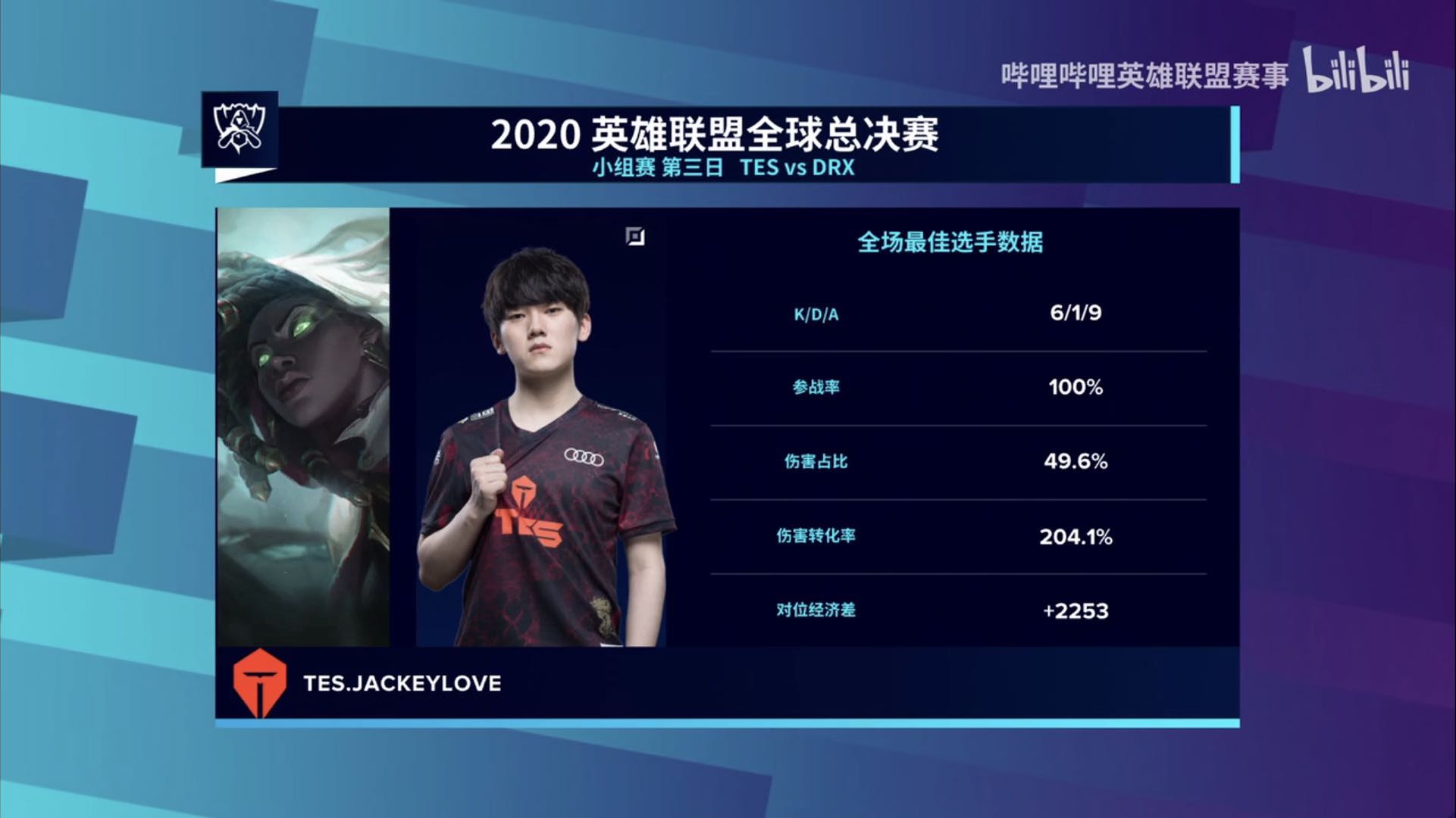 LCK劲旅DRX战队S10首败，一度运营困难频繁更名 - 脉脉