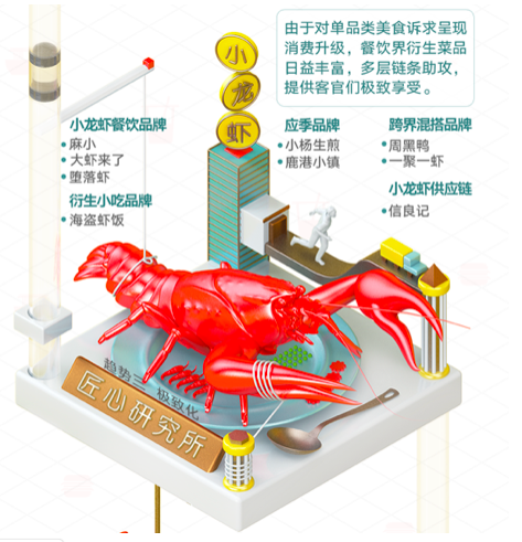 CBNData国民餐饮报告：消费升级时代，80后、90后为品质买单-蓝鲸财经