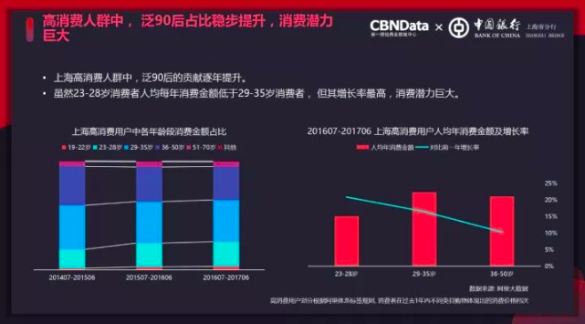 CBNData报告：消费新贵呈现四大消费特征，营销内容化势在必行-蓝鲸财经