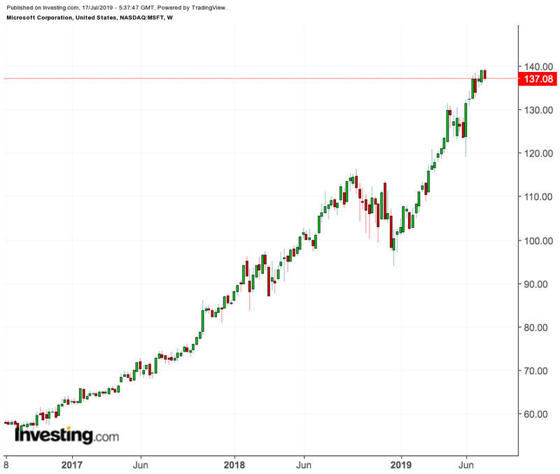 微软Q4财报前瞻：云计算持续发力，能推动股价涨势走多远？-蓝鲸财经