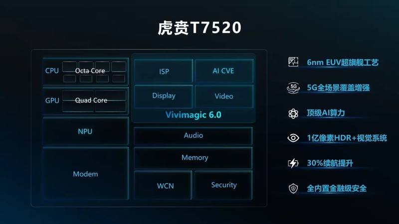 又一国产5G SoC发布，瞄准全球5G普及-蓝鲸财经