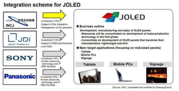 TCL的资本局-蓝鲸财经