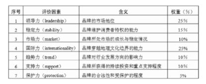企业品牌建设的3个关键词：认知、联想、区别 - 脉脉