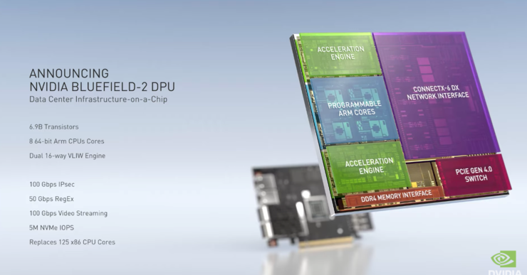 英伟达的DPU，是想在数据中心奇袭英特尔？-蓝鲸财经