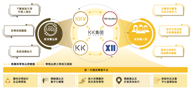 估值200亿奔赴IPO，KK的秘密“集合”-蓝鲸财经