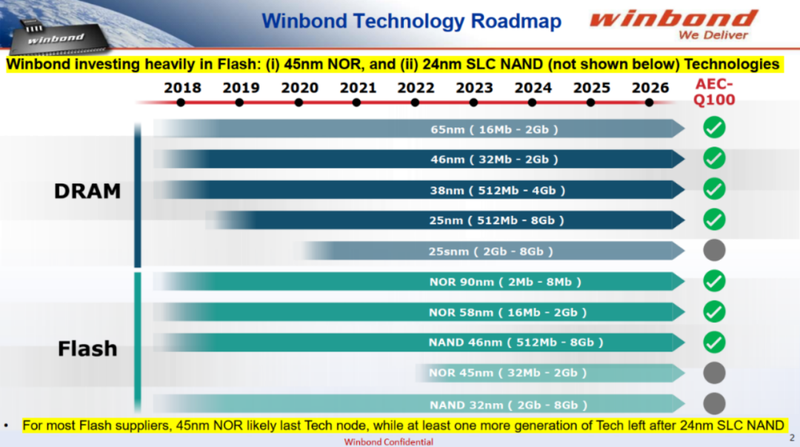 NOR Flash也要创新了-蓝鲸财经