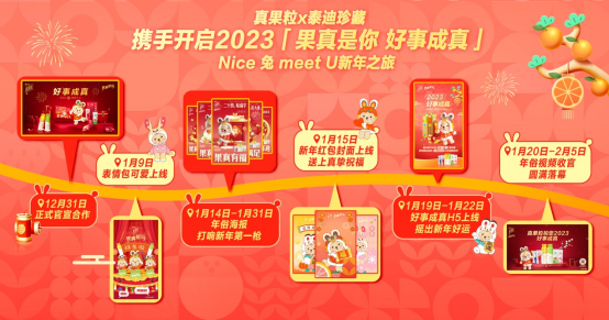 Nice 兔 meet U！真果粒春节出圈，携手泰迪珍藏敲响新年钟声-蓝鲸财经