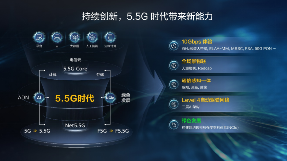 华为：5.5G时代相比目前的5G能力，将给运营商带来10倍网络性能提升-蓝鲸财经