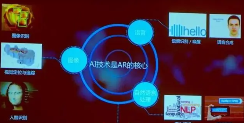 AI+AR数字化浪潮奔腾而来，苹果/Meta/微美全息推动高增长力-蓝鲸财经