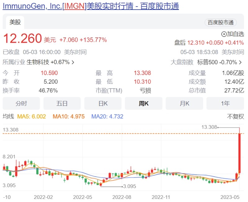 ELAHERE®三期MIRASOL试验成功 华东医药领跑ADC差异化布局-蓝鲸财经