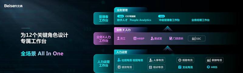北森上市后推iTalentX7.0，发布AI领导力教练Mr.Sen，发力生成式AI+HR SaaS-蓝鲸财经