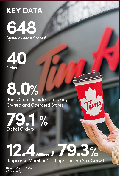 从Tims天好中国的最新财报，我们看到了品牌四大闪光点-蓝鲸财经