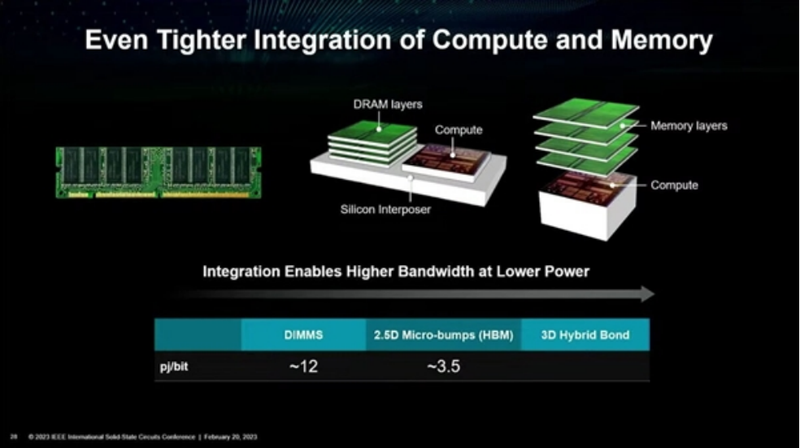 DRAM掀起新一轮热潮，封装技术发挥关键作用-蓝鲸财经