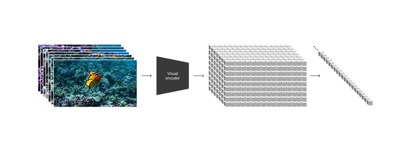 OpenAI的视频生成模型Sora令影视业倍感惶恐？-蓝鲸财经